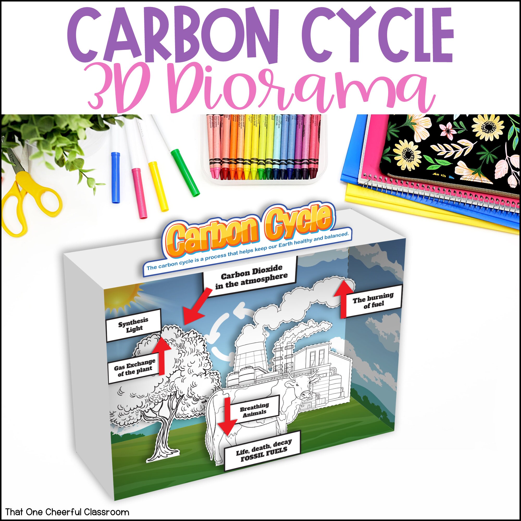 The Carbon Cycle 3D Diorama Science Project Pop up Craft Activity - Etsy