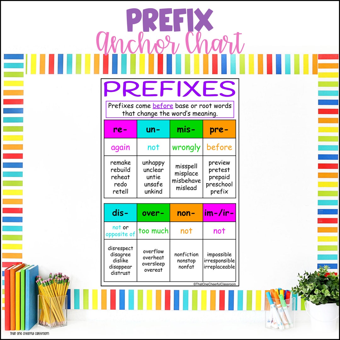 Prefix Reading Anchor Chart Poster Tearproof and Waterproof Material ...