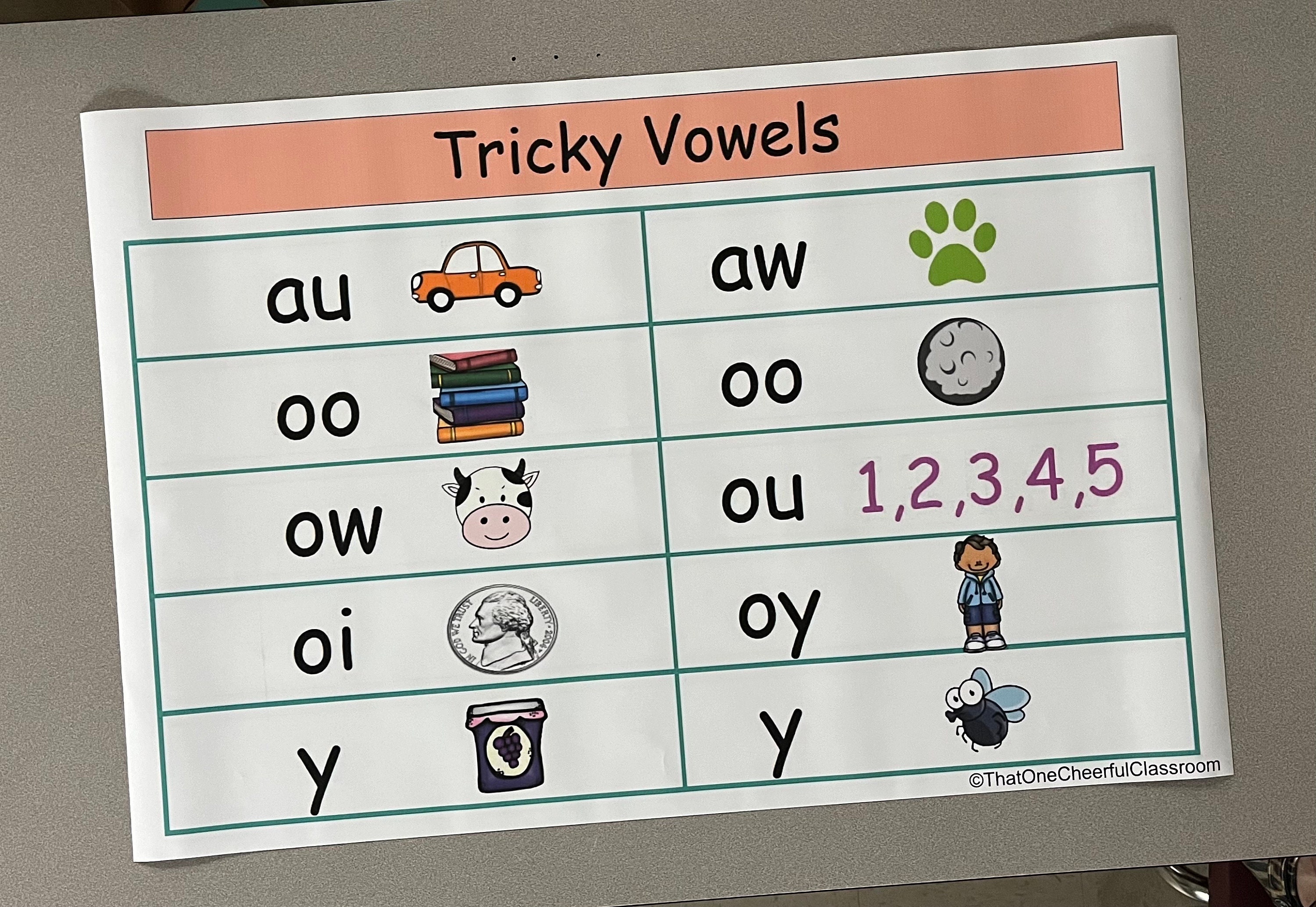 Tricky Vowels Phonics Patterns Anchor Chart Poster Tearproof and ...