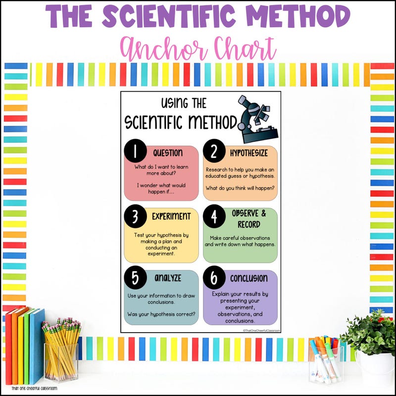 Physics Poster - Etsy