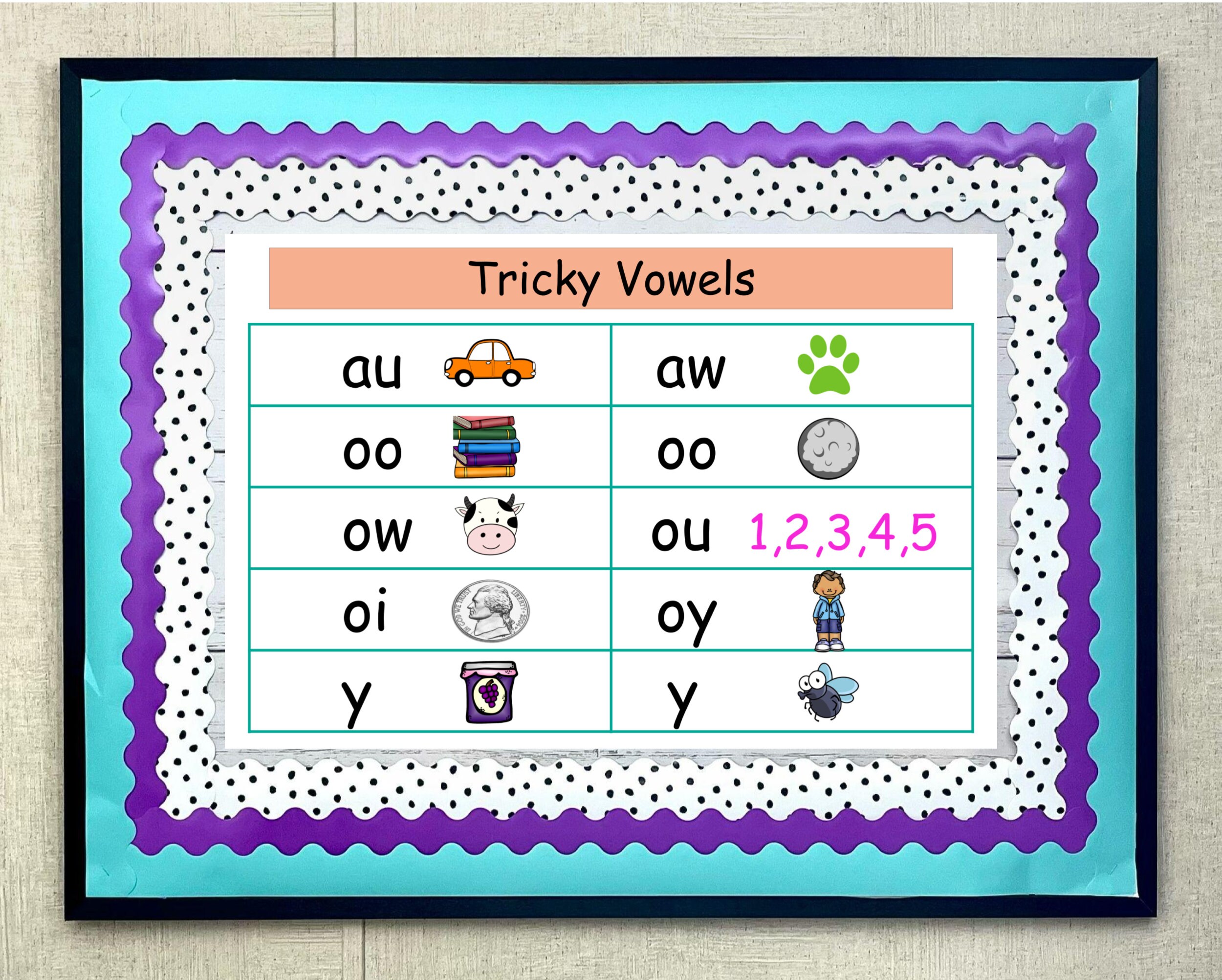 Tricky Vowels Phonics Patterns Anchor Chart Poster Vowels Classroom ...