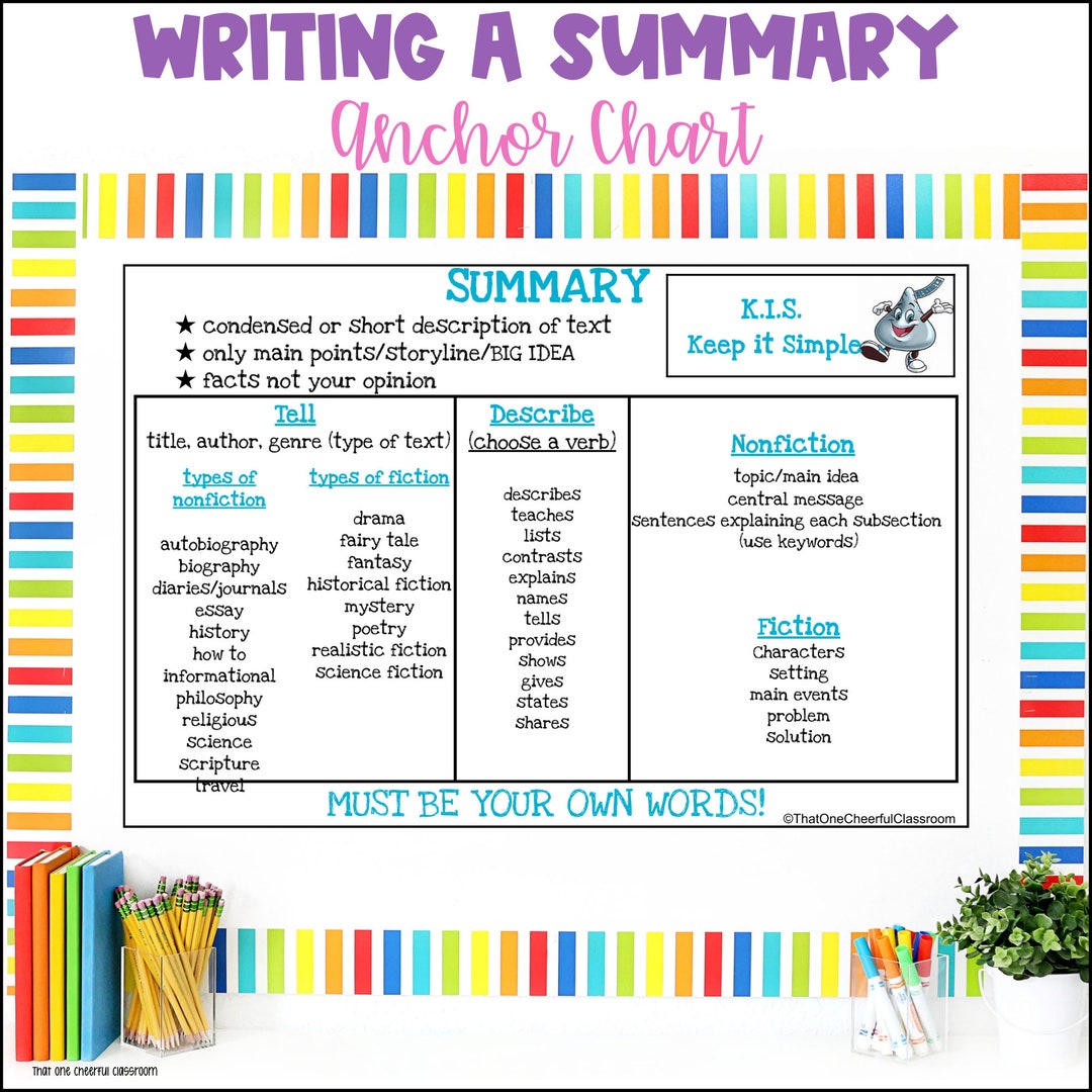 Writing a Summary Anchor Chart for Fiction and Nonfiction Summary ...