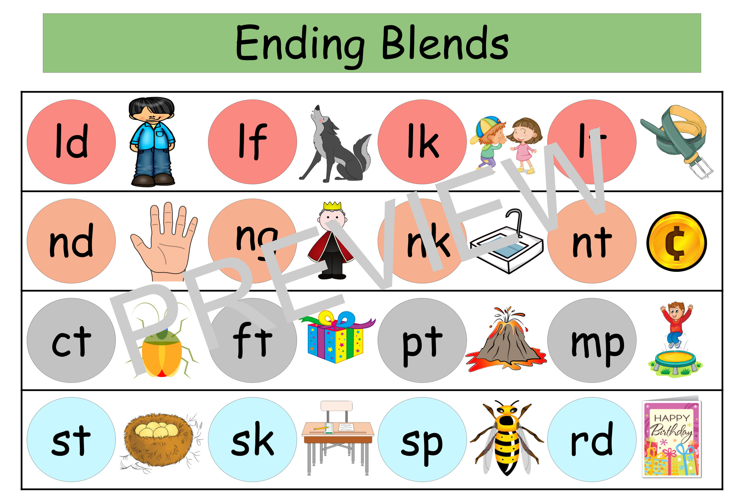 Ending Blends Phonics Anchor Chart Word Practice Visual Aid Classroom ...