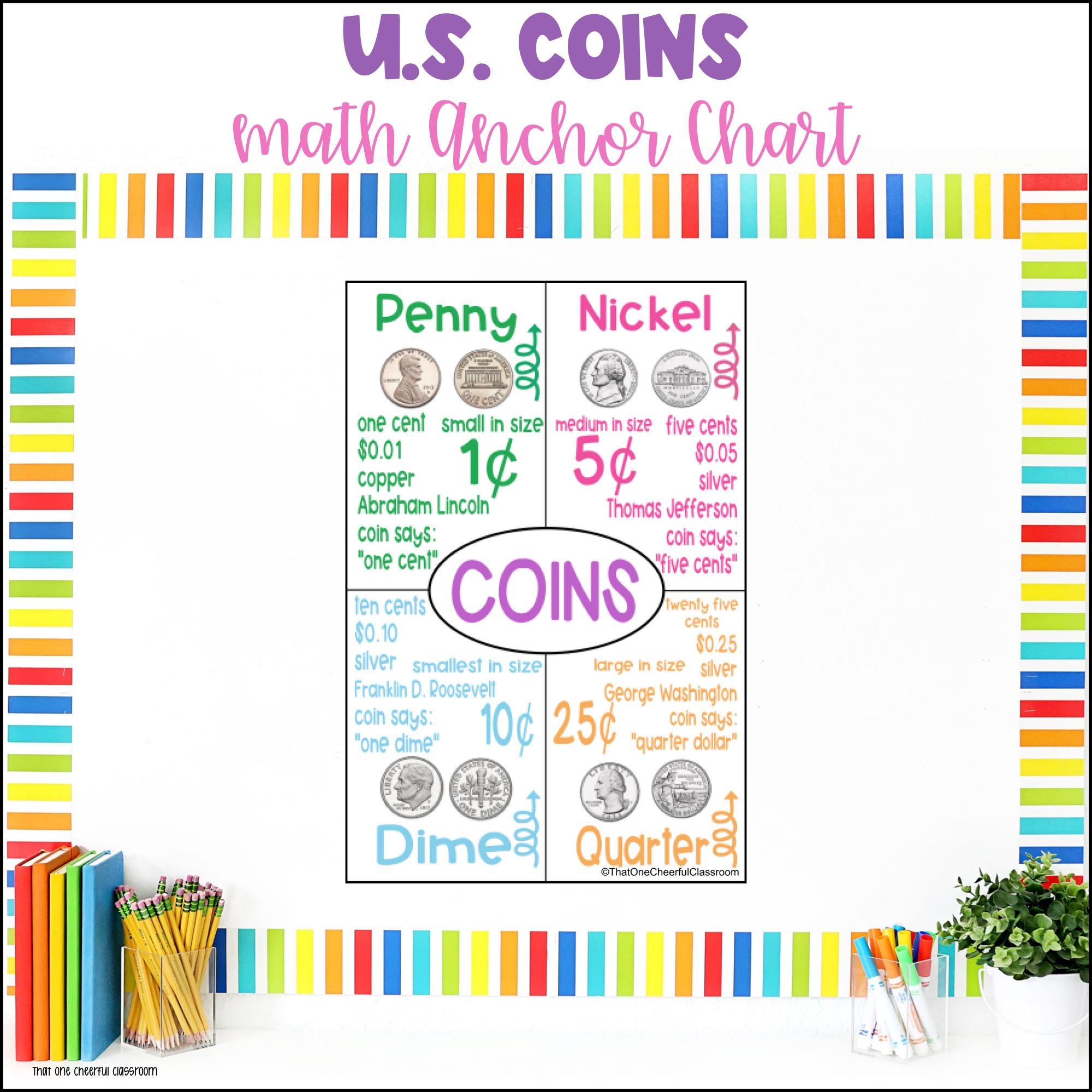 US Coins Money Math Anchor Chart Poster Tearproof and Waterproof ...