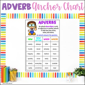 Adverbs Parts of Speech Anchor Chart Tearproof and Waterproof Material ...