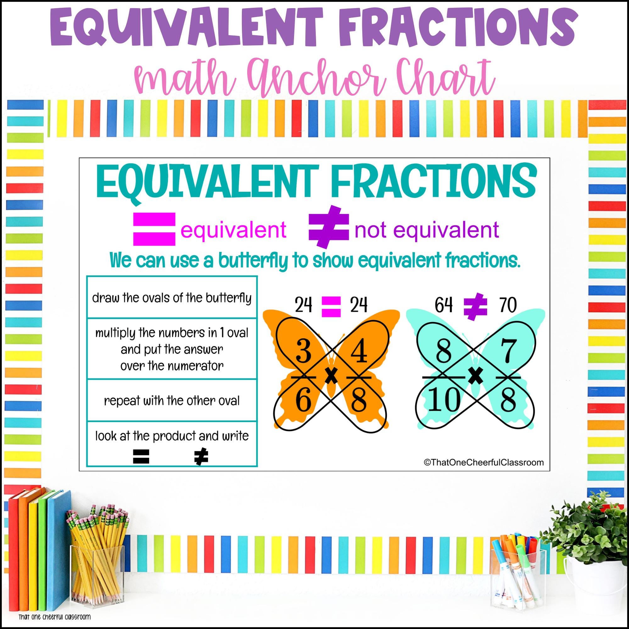 Comparing Fractions Anchor Chart Amazon.com: COMPARING FRACTIONS