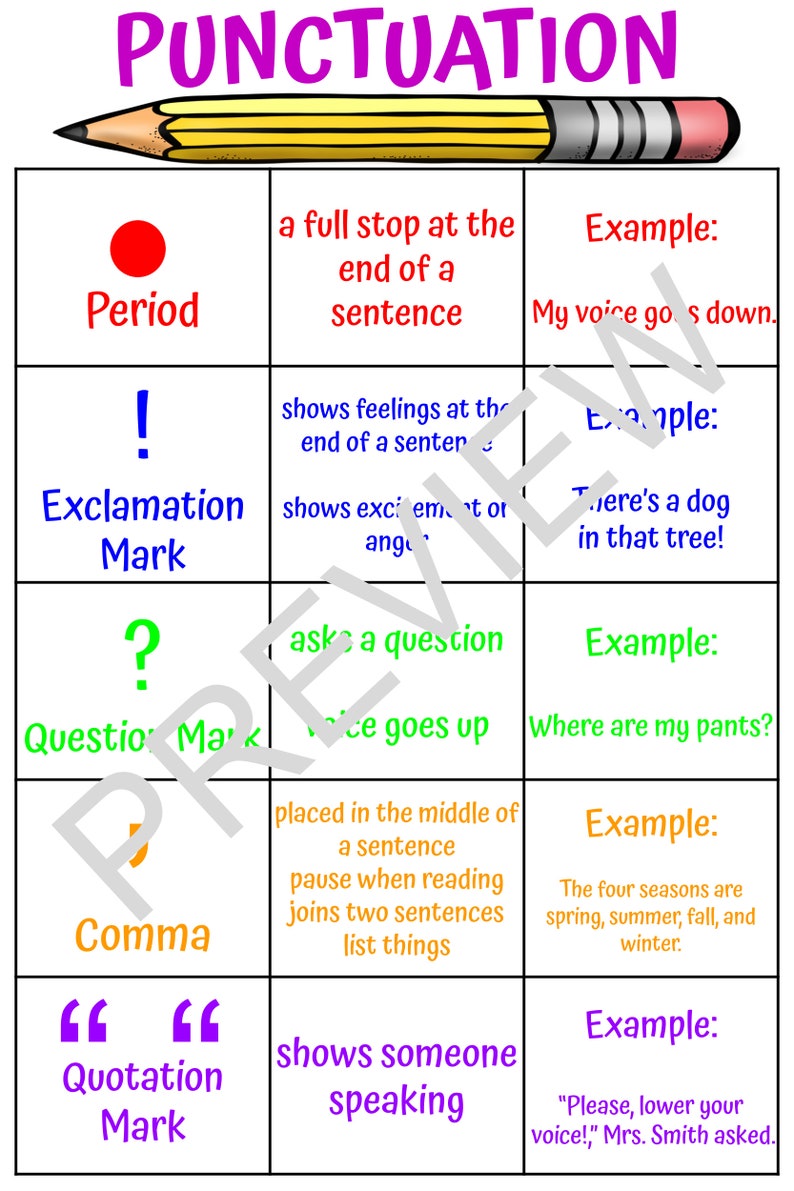 Punctuation in Writing Anchor Chart for the Classroom Digital Printable Anchor Chart Student ...