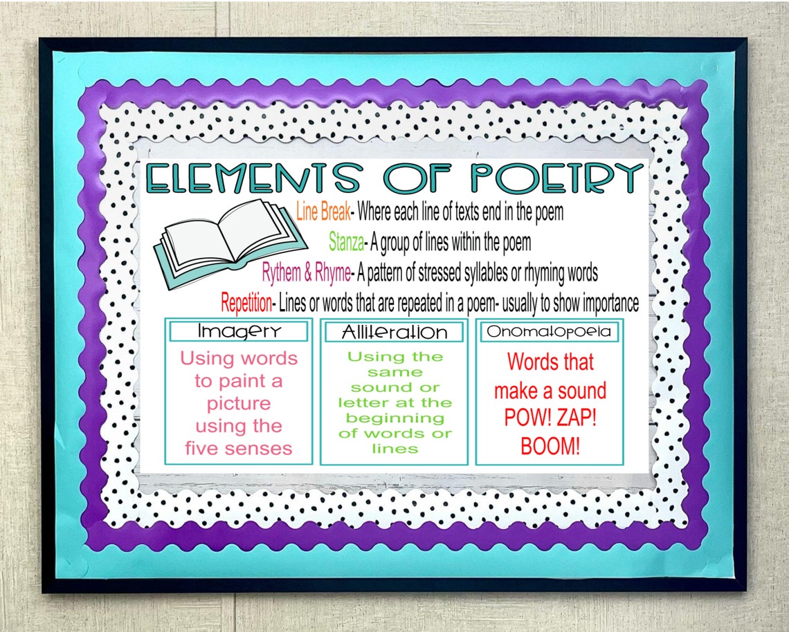 Elements of Poetry Anchor Chart - Etsy