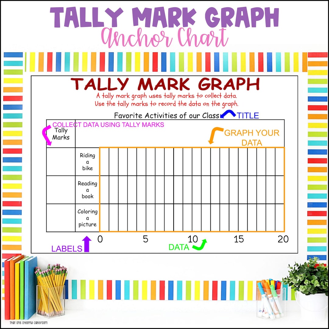 Tally Mark Graph Math Anchor Chart, Math Posters, Math Wall Chart ...