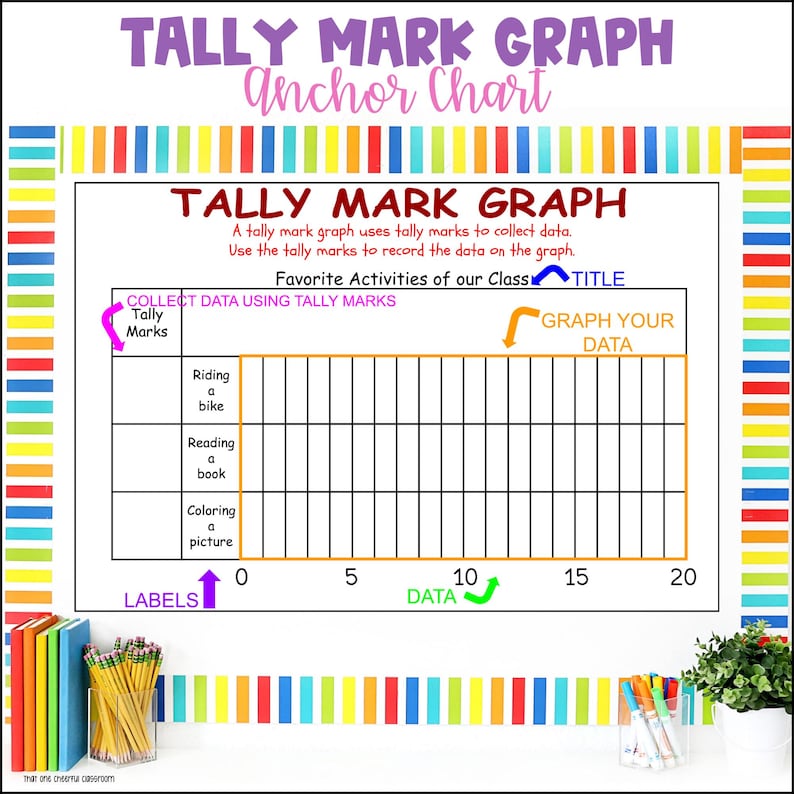 Tally Mark Graph Math Anchor Chart Interpreting Data and Graphing ...