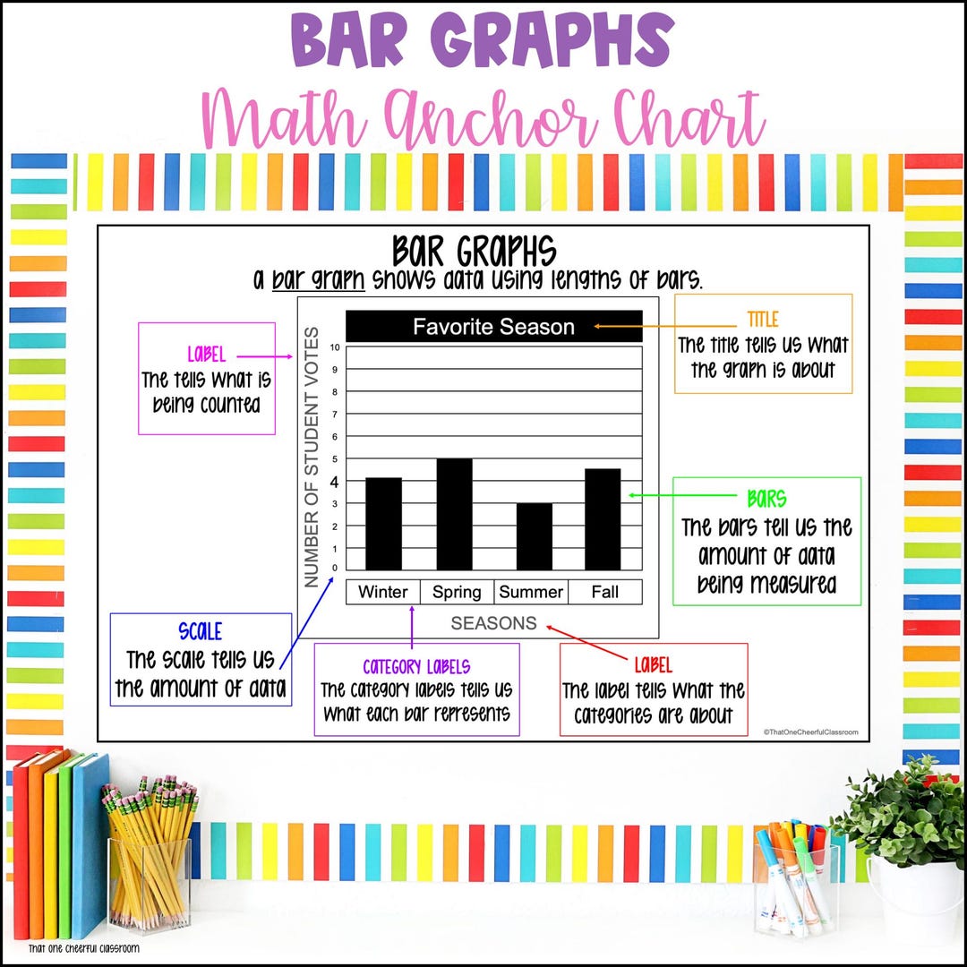 Bar Graphs Anchor Chart, Math Anchor Chart, Interpreting Data and ...