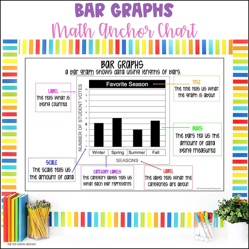 Bar Graphs Anchor Chart, Math Anchor Chart, Interpreting Data and ...