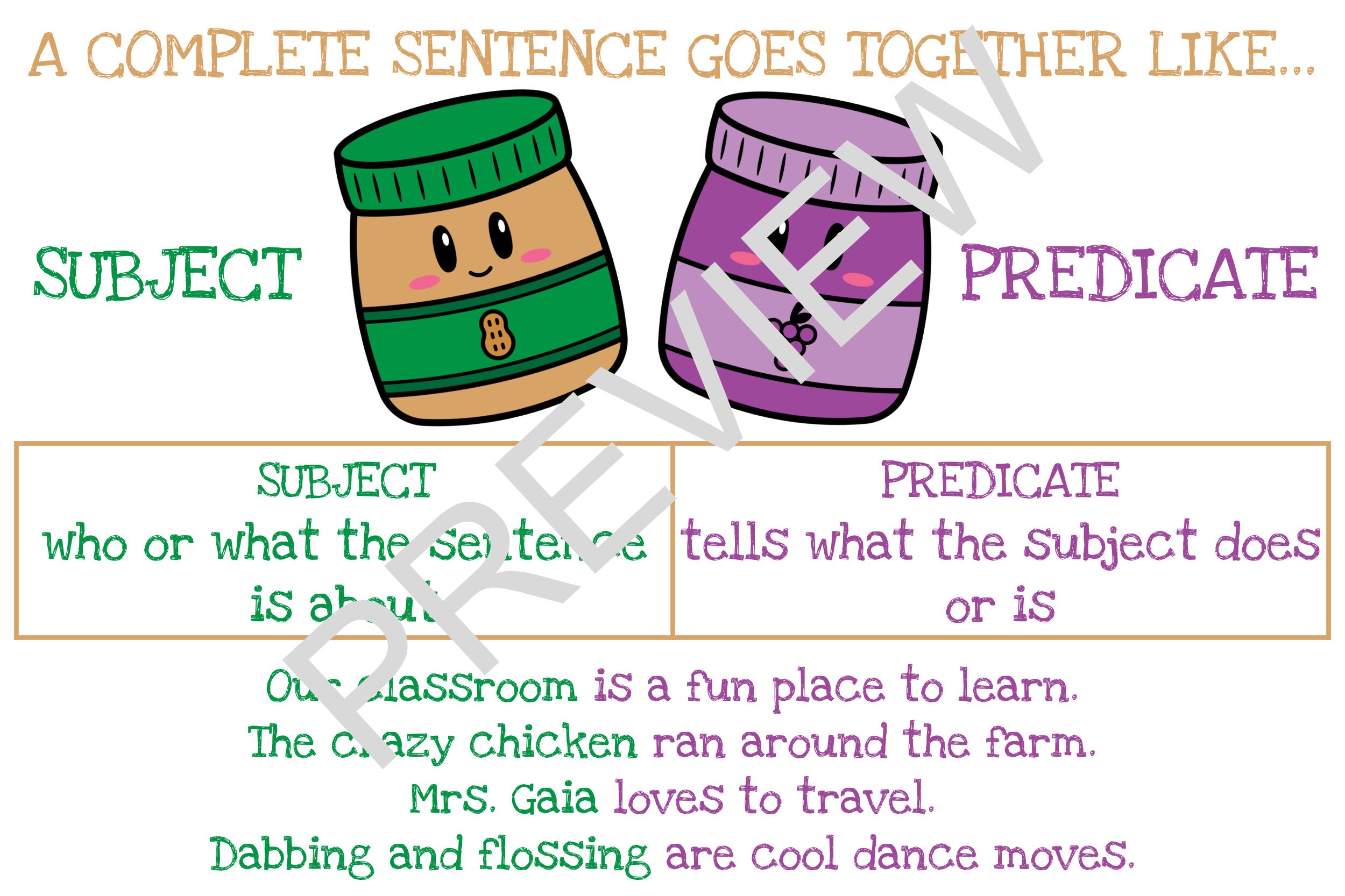 Subject And Predicate In Writing Anchor Chart For The Classroom Digital Printable Anchor Chart