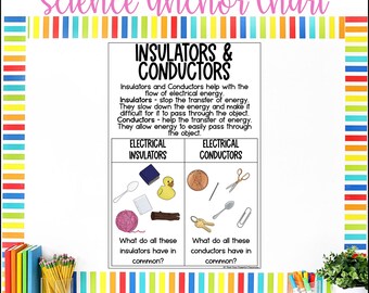 Mixtures and Solutions Science Anchor Chart Physical Chemistry Poster ...