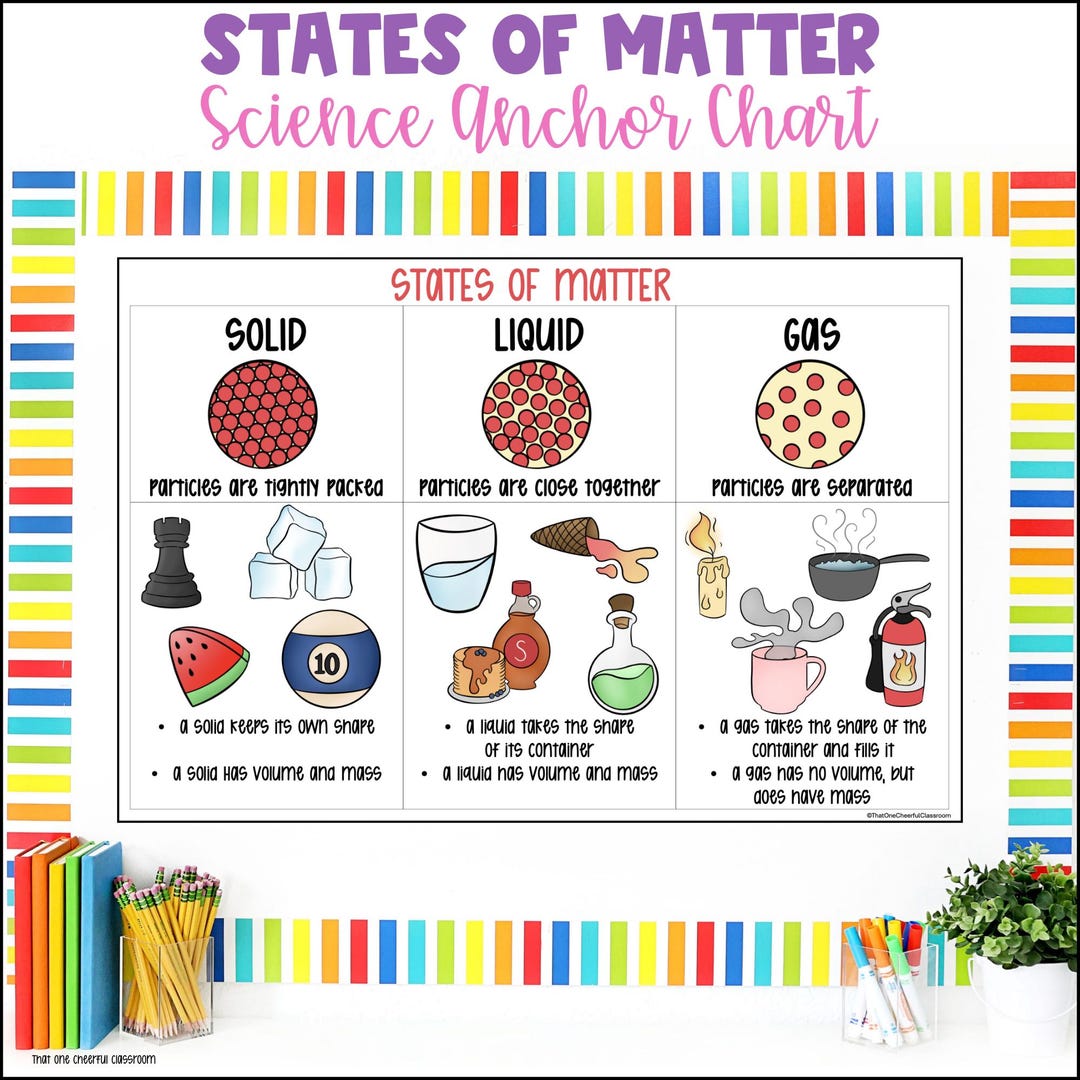 States of Matter Anchor Chart Chemistry and Physics Science Poster ...