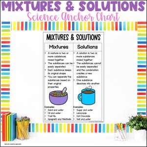 Mixtures and Solutions Science Anchor Chart Physical Chemistry Poster ...