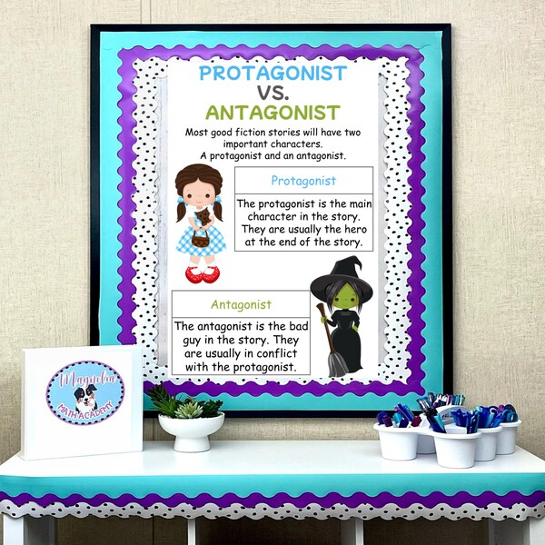 Anchor Charts for Classroom - Etsy