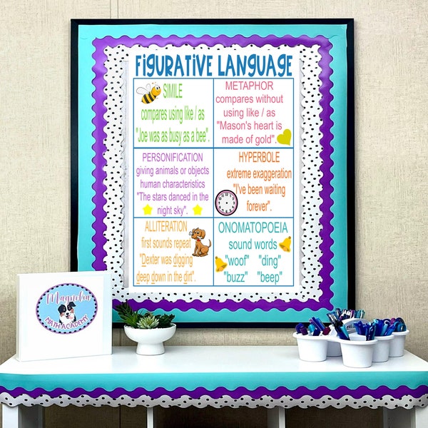 Anchor Charts for Classroom - Etsy