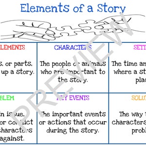 Story Elements Anchor Chart Poster for the Classroom Digital Printable ...