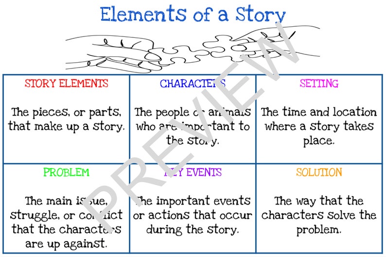 Story Elements Anchor Chart Poster for the Classroom Digital Printable ...