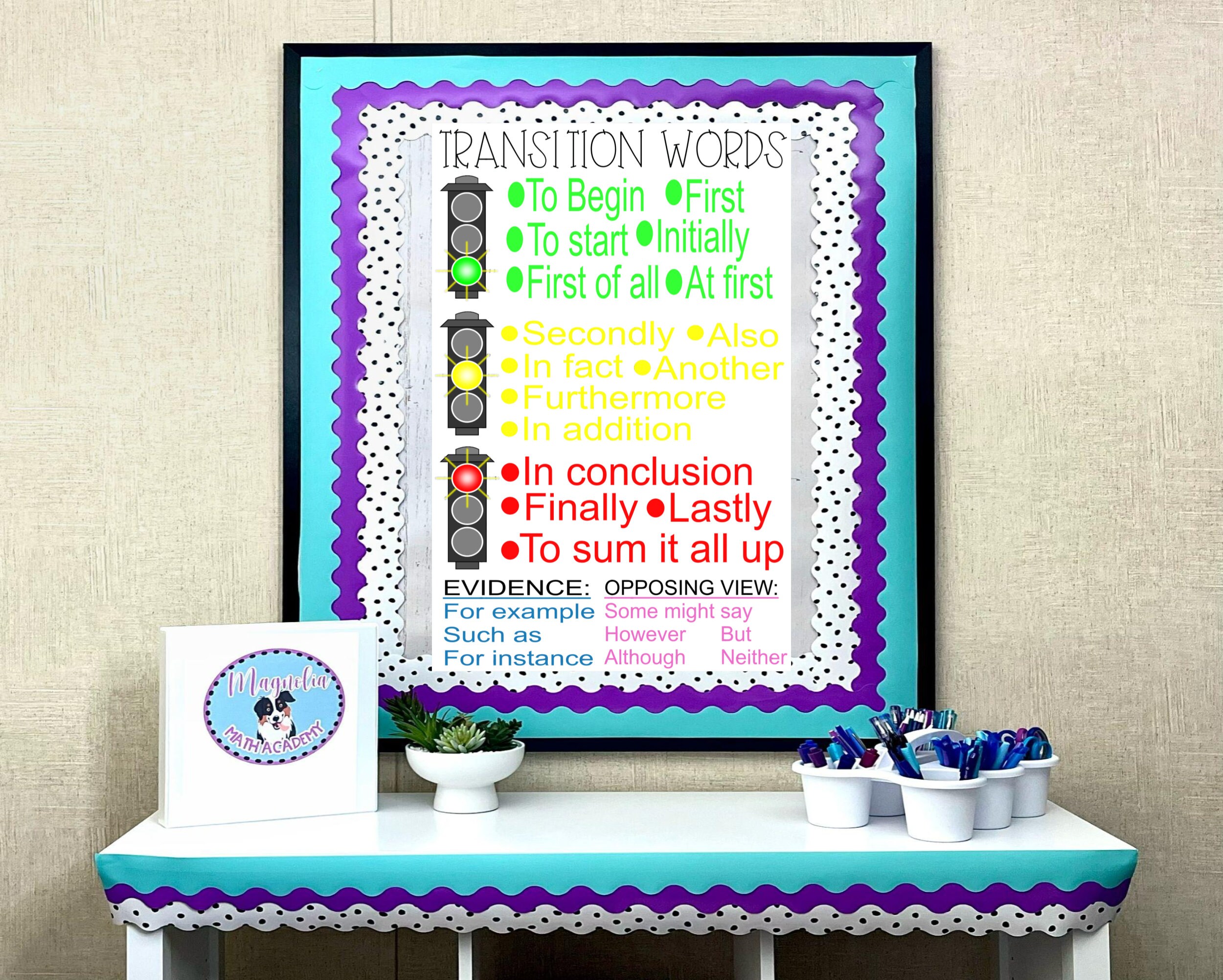 Transition Words Writing Anchor Chart Poster - Etsy