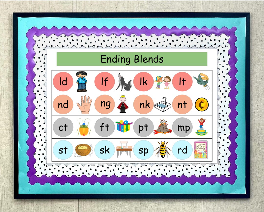 Ending Blends Phonics Anchor Chart - Etsy UK