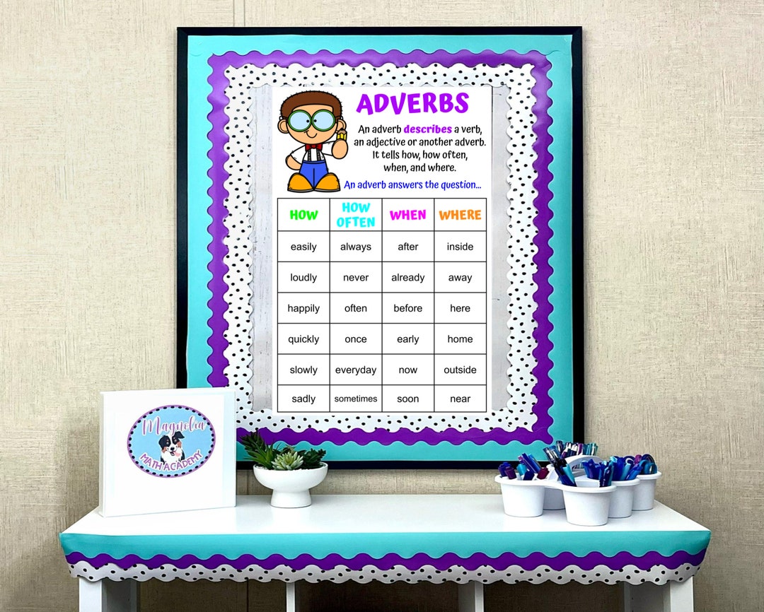 Adverbs Parts of Speech Anchor Chart - Etsy