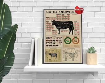 Vintage Cattle Poster - Etsy