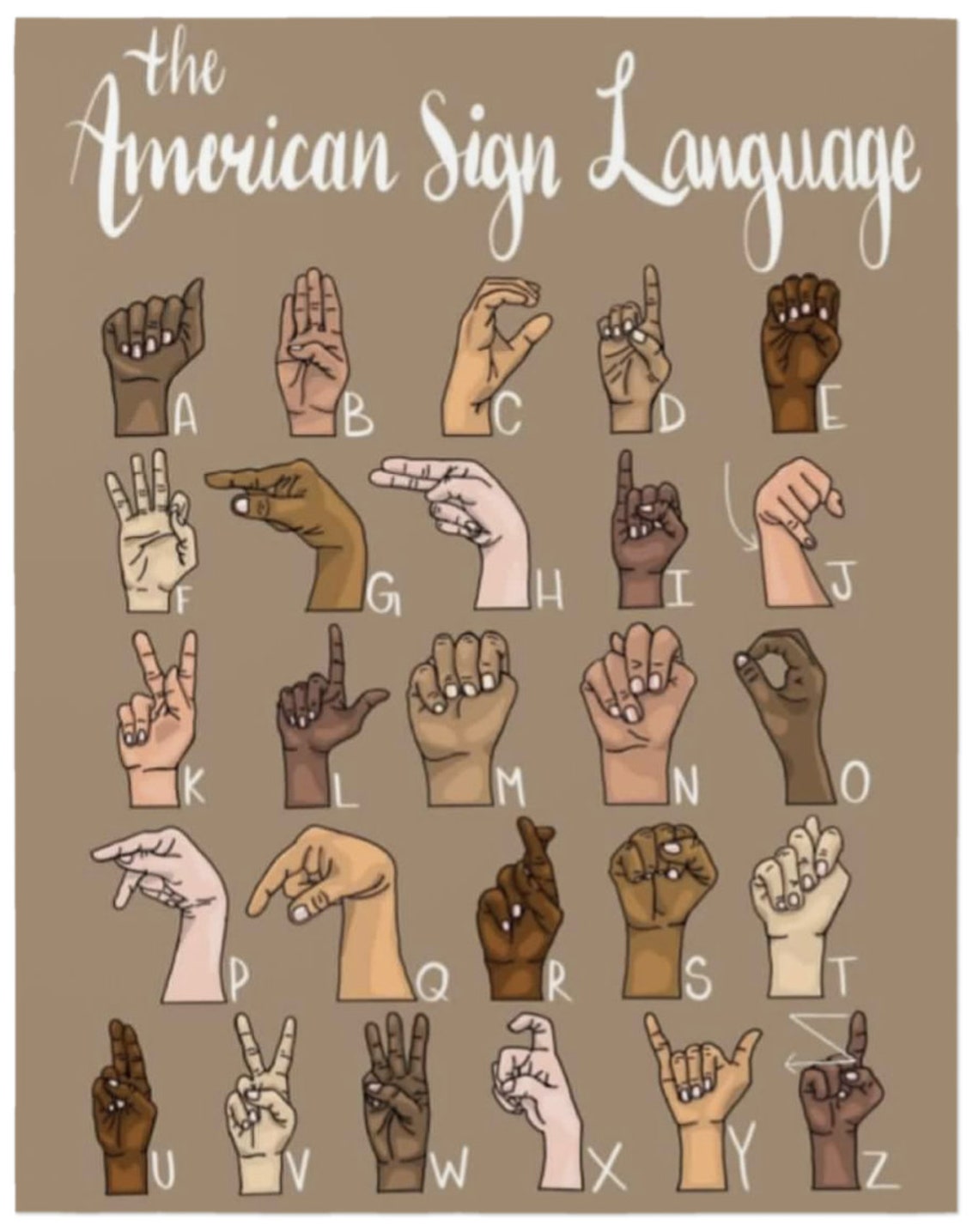 American Sign Language Alphabet Poster 11X14 - Etsy