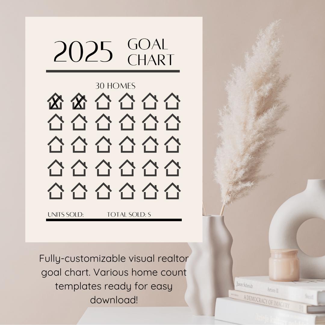 2025 Real Estate Goal Chart | Realtor Goals | Real Estate Template ...