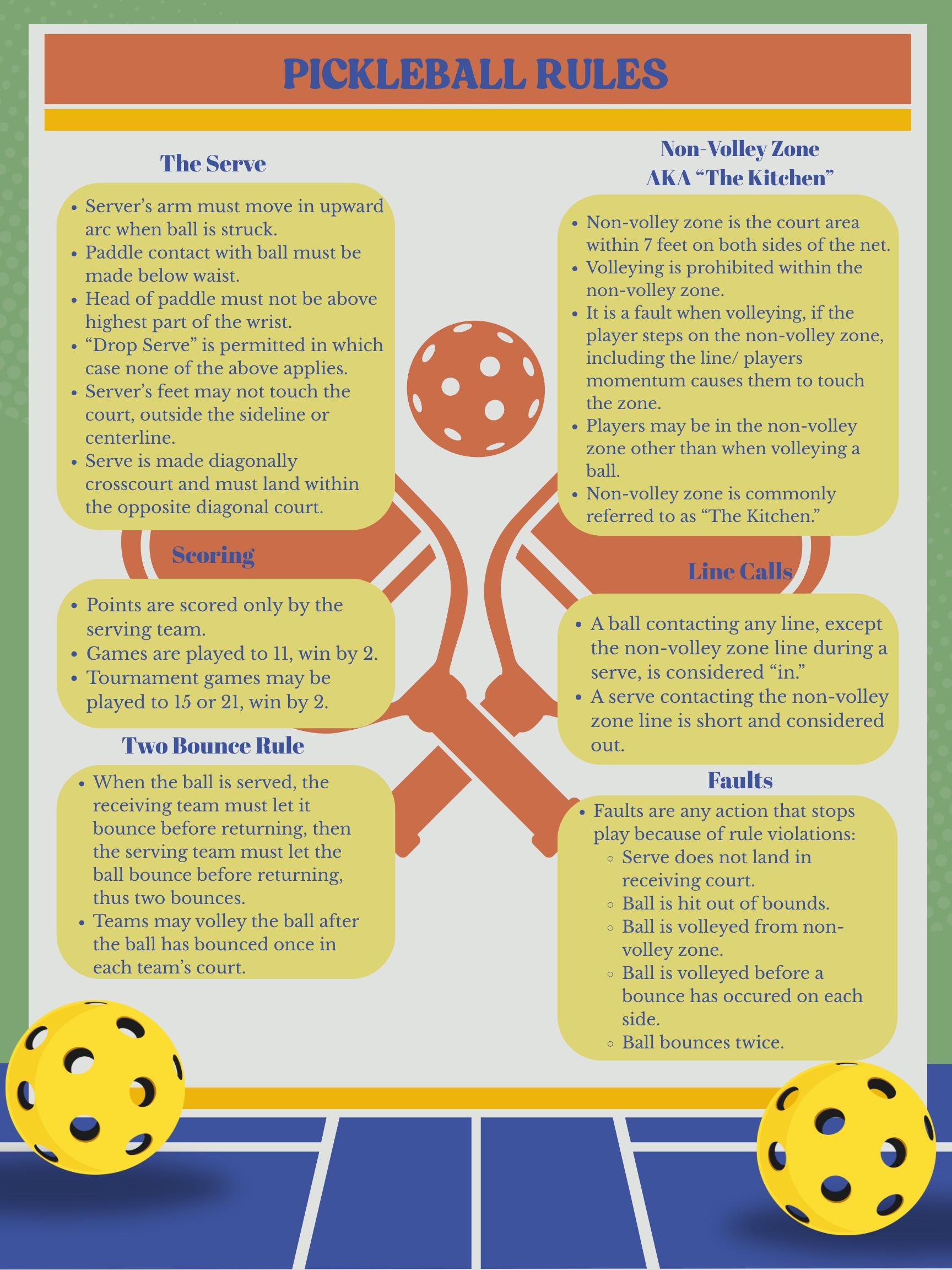 Digital Pickleball Rules Template | Digital Instant File Download ...