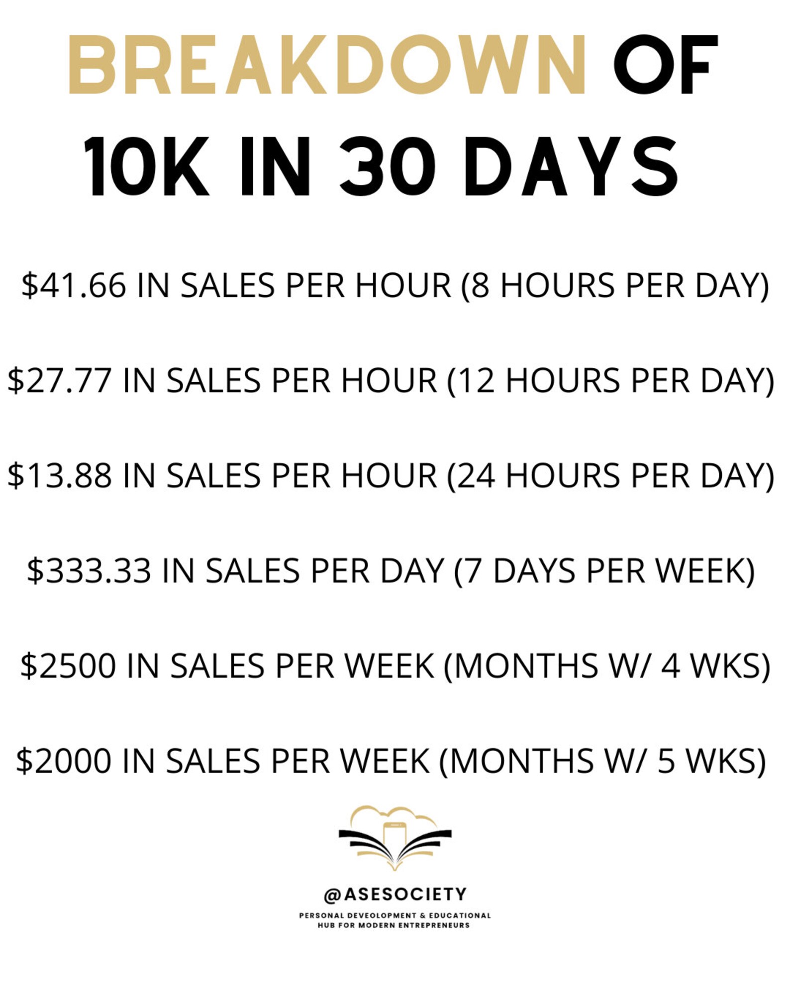 How to Make 10k in 30 Days A Step by Step Guide - Etsy