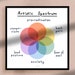 Printable 'artistic Spectrum' Wall Art / INSTANT DIGITAL DOWNLOAD ...