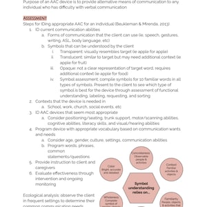SLP Praxis Study Guide Prep - Etsy
