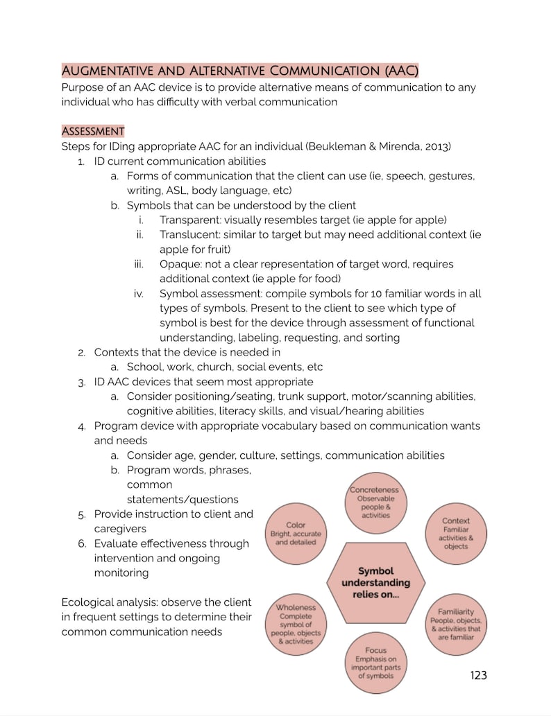 SLP Praxis Study Guide Prep - Etsy