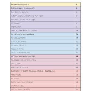 SLP Praxis Study Guide Prep - Etsy