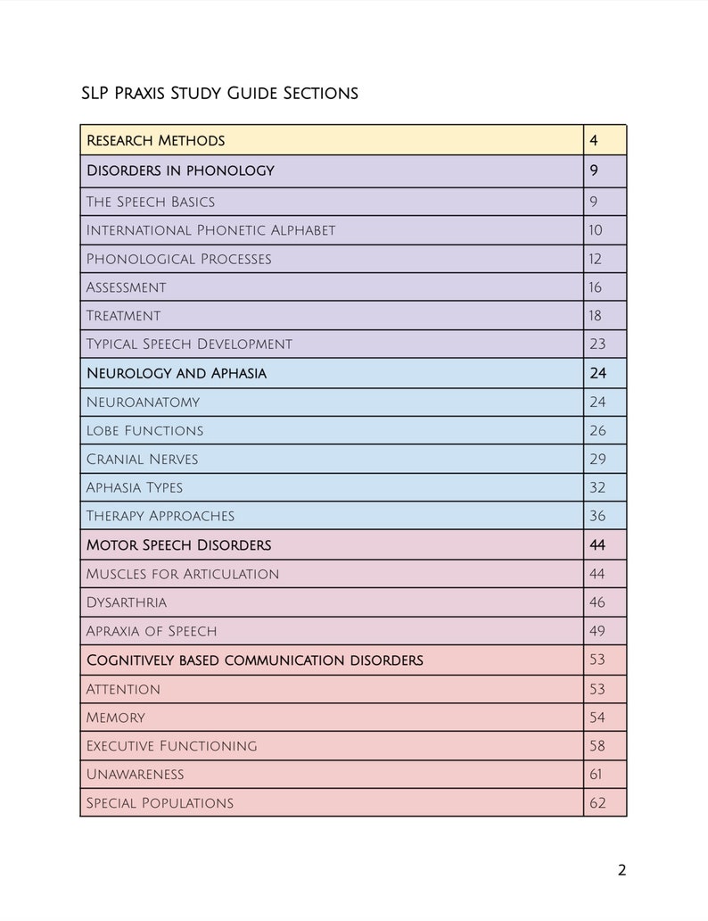 SLP Praxis Study Guide Prep - Etsy