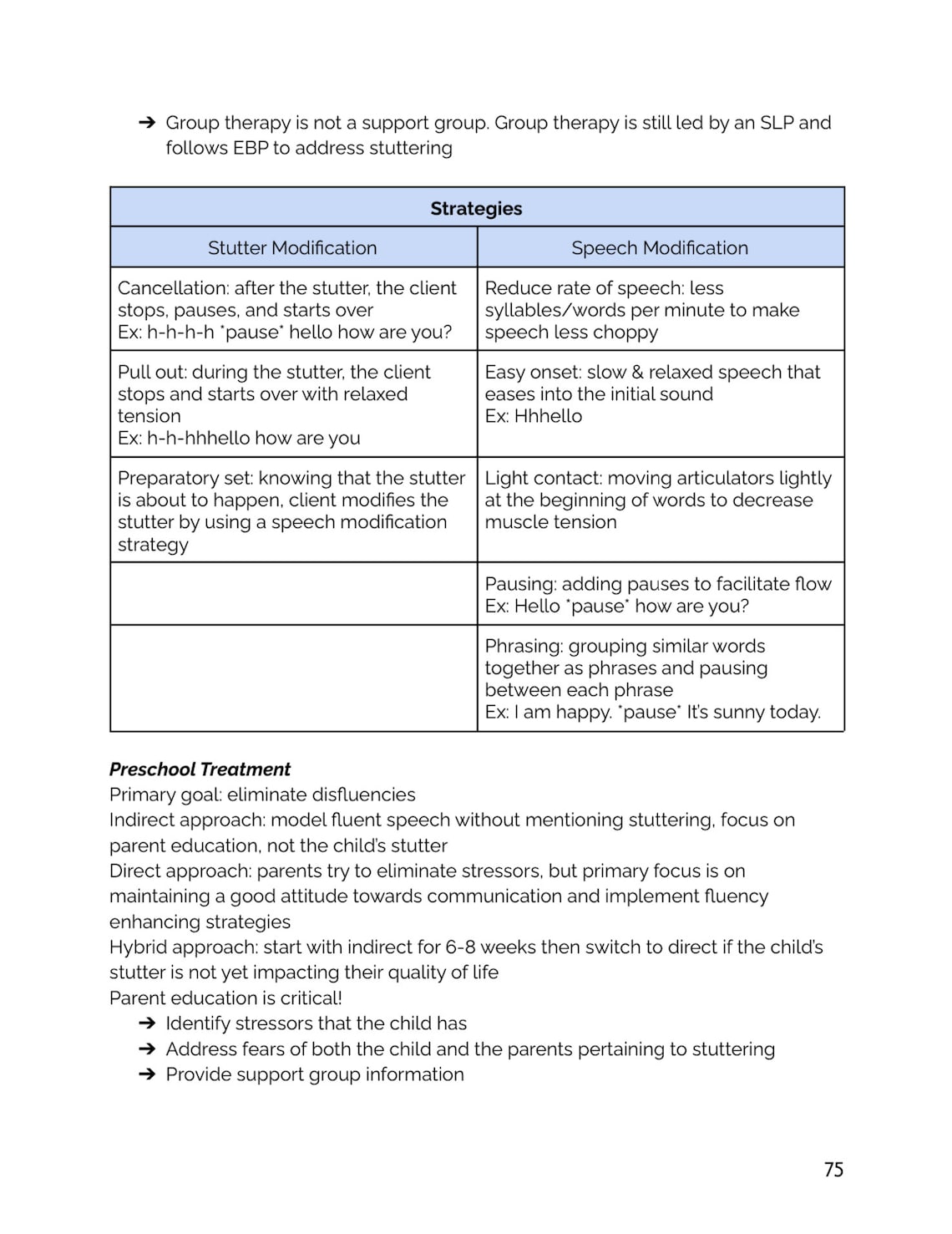 SLP Praxis Study Guide Prep - Etsy