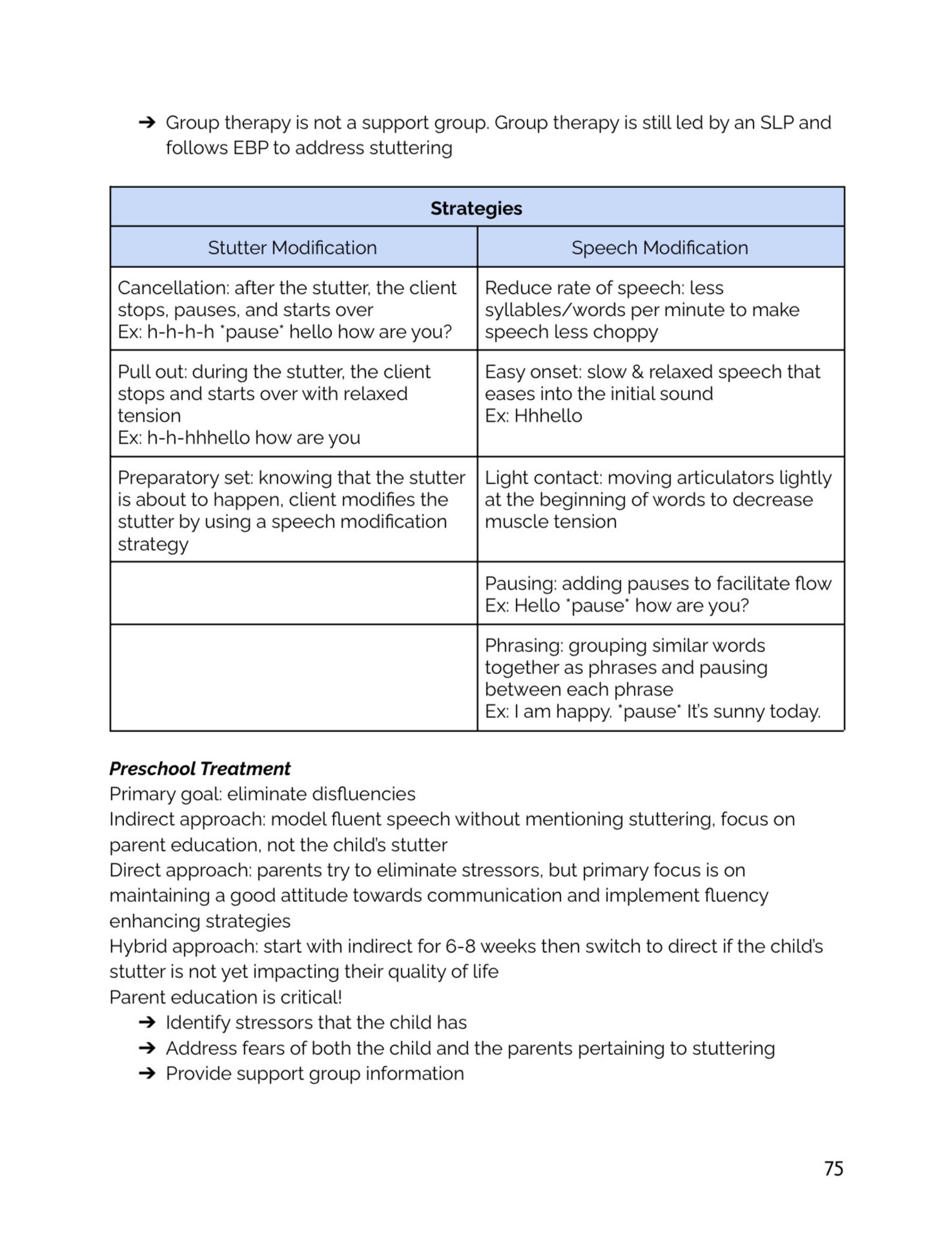 SLP Praxis Study Guide Prep - Etsy