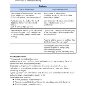 SLP Praxis Study Guide Prep - Etsy