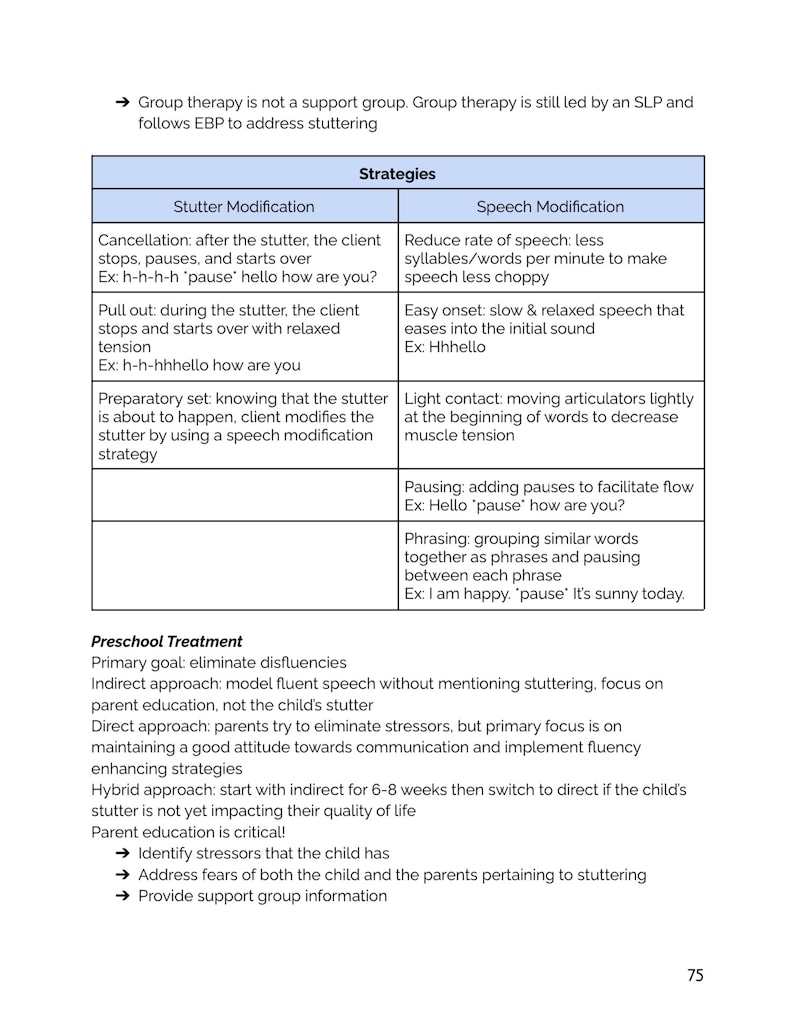 SLP Praxis Study Guide Prep - Etsy