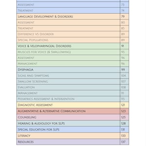 SLP Praxis Study Guide Prep - Etsy