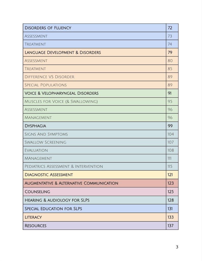 SLP Praxis Study Guide Prep - Etsy