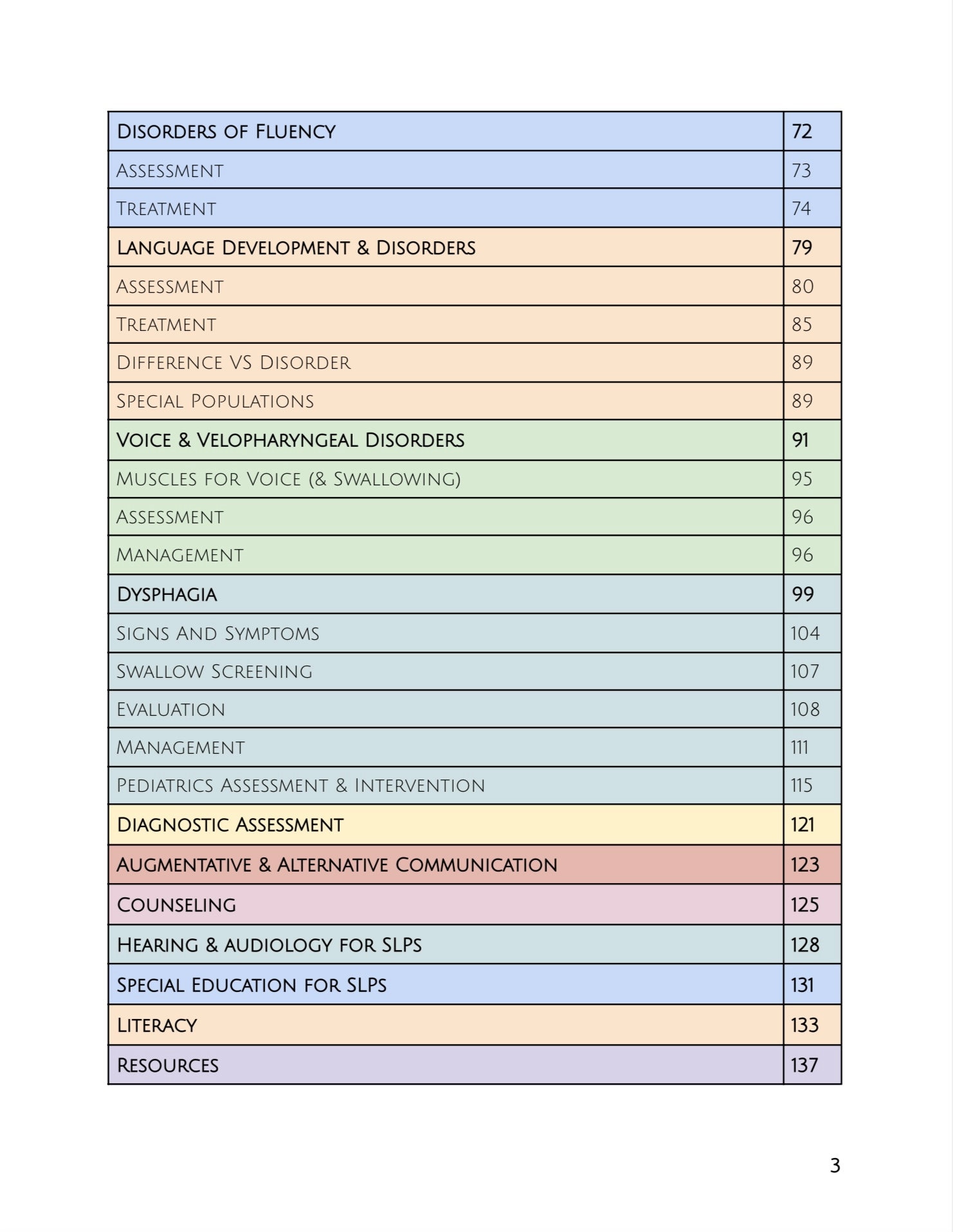 SLP Praxis Study Guide Prep - Etsy