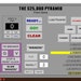 Pyramid - Game Show Software - Etsy