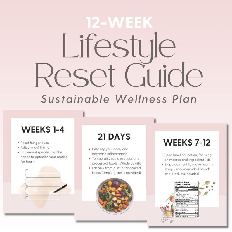 12-week Lifestyle Reset Guide: Simple Nutritional Habit Changes ...