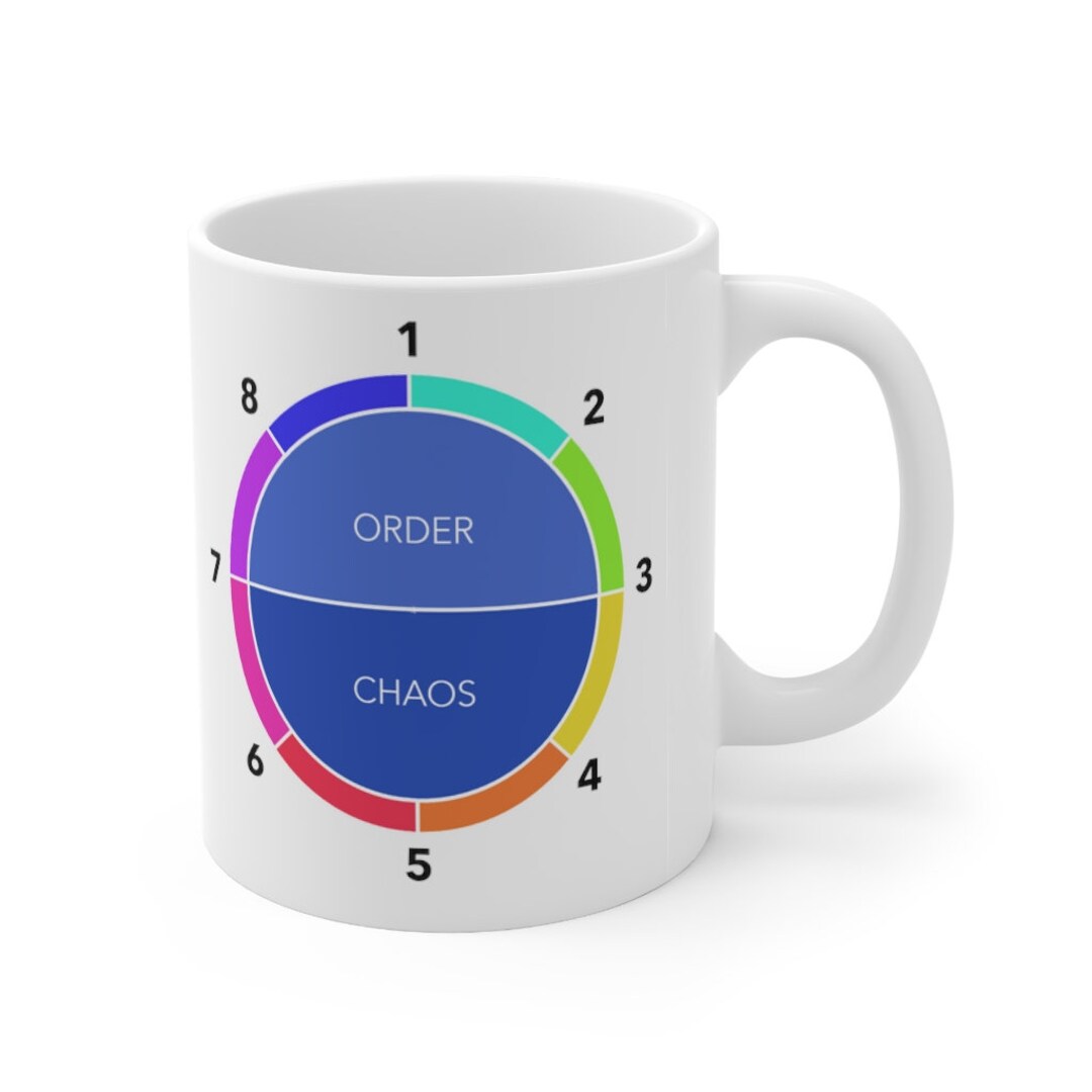 Story Circle Mug for Writers, Screenwriters, and Storytellers - Etsy