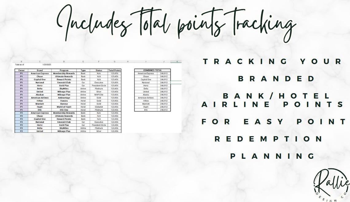 Credit Card Rewards Tracker: Points & Perks Spreadsheet (digital ...