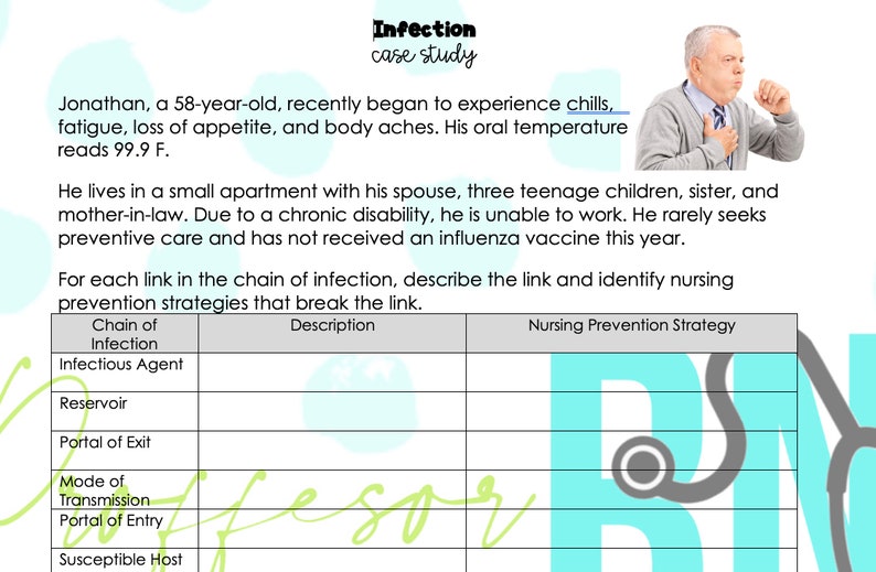 Infection Case Study W/answer Key *nursing Students* - Etsy