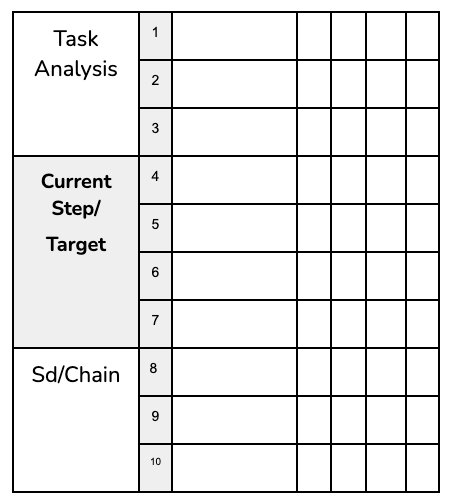 RBT Data Collection PDF - Etsy